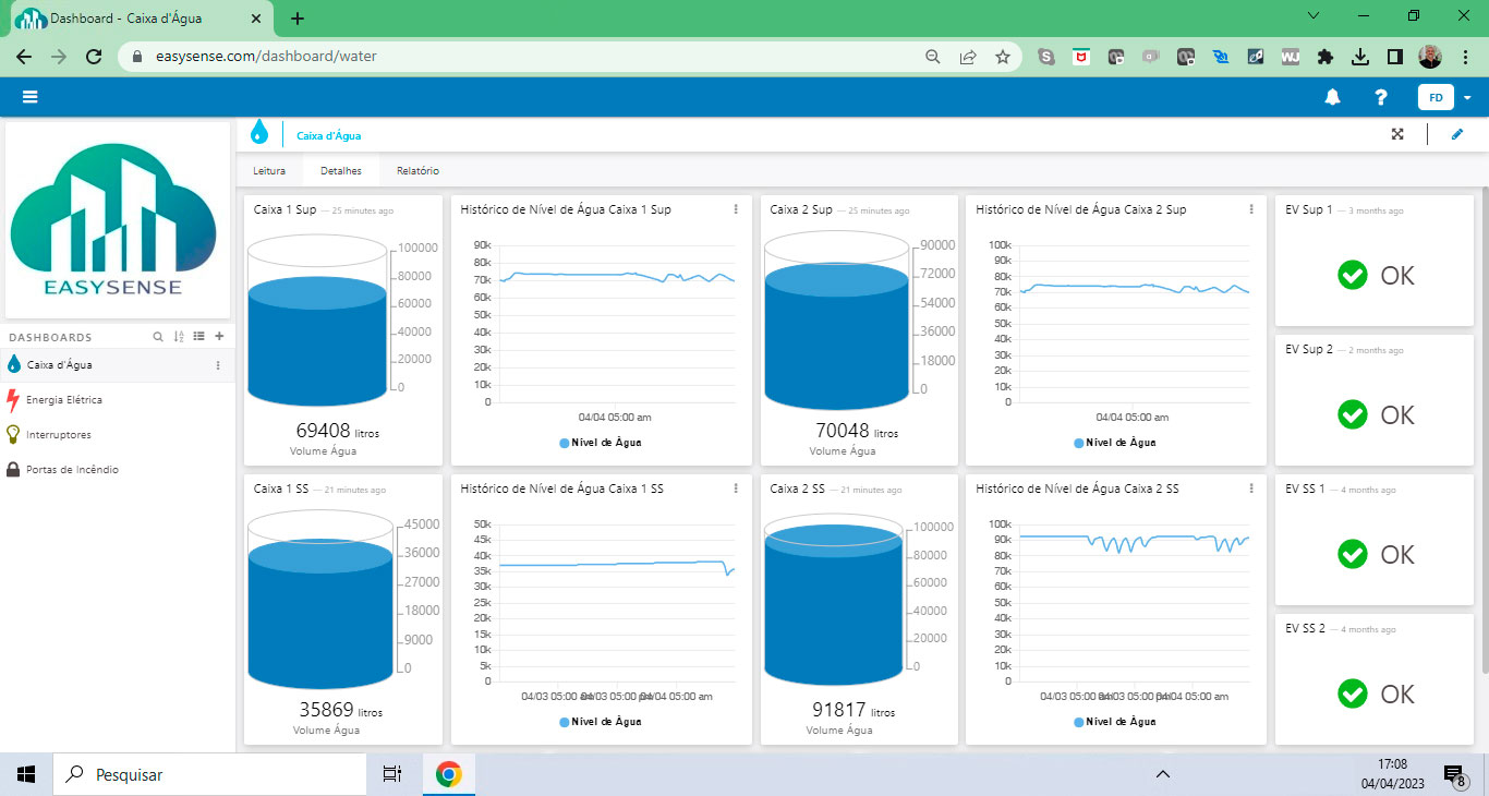 Easysense – Sensoriamento predial